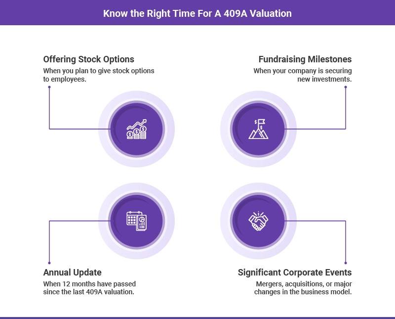 409 A Valuation Vs VC Valuation: Know The Difference
